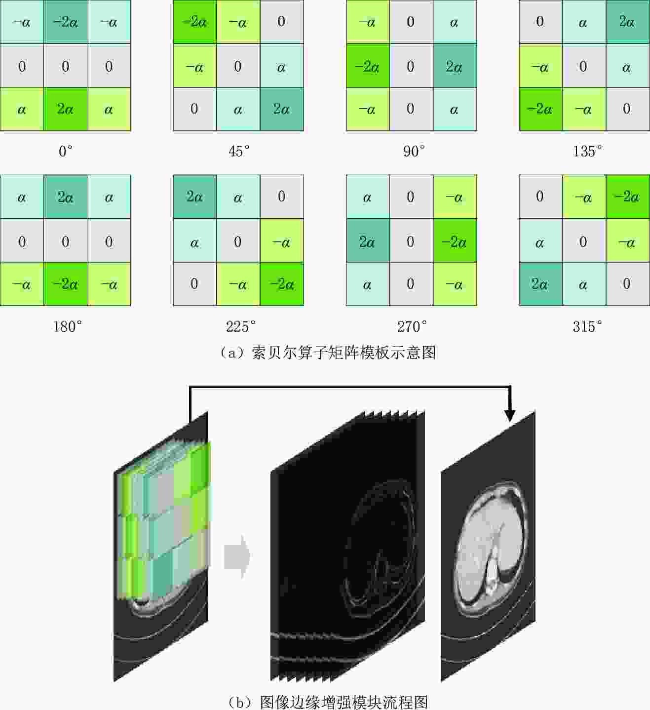 基于CNN和Transformer耦合网络的低剂量CT图像重建方法