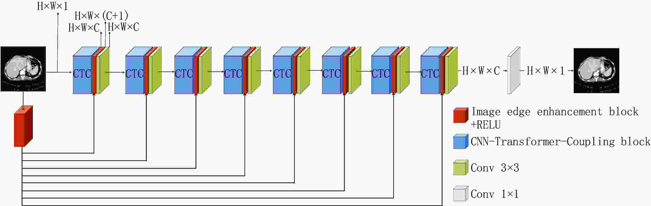 基于CNN和Transformer耦合网络的低剂量CT图像重建方法